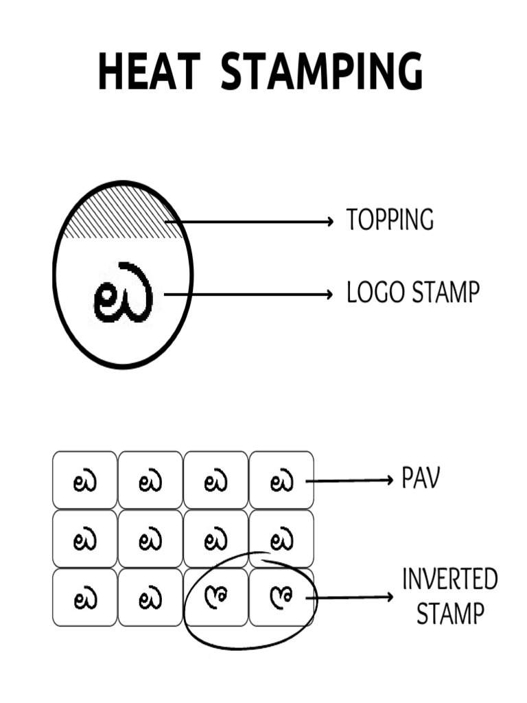 Heat Stamping | PDF