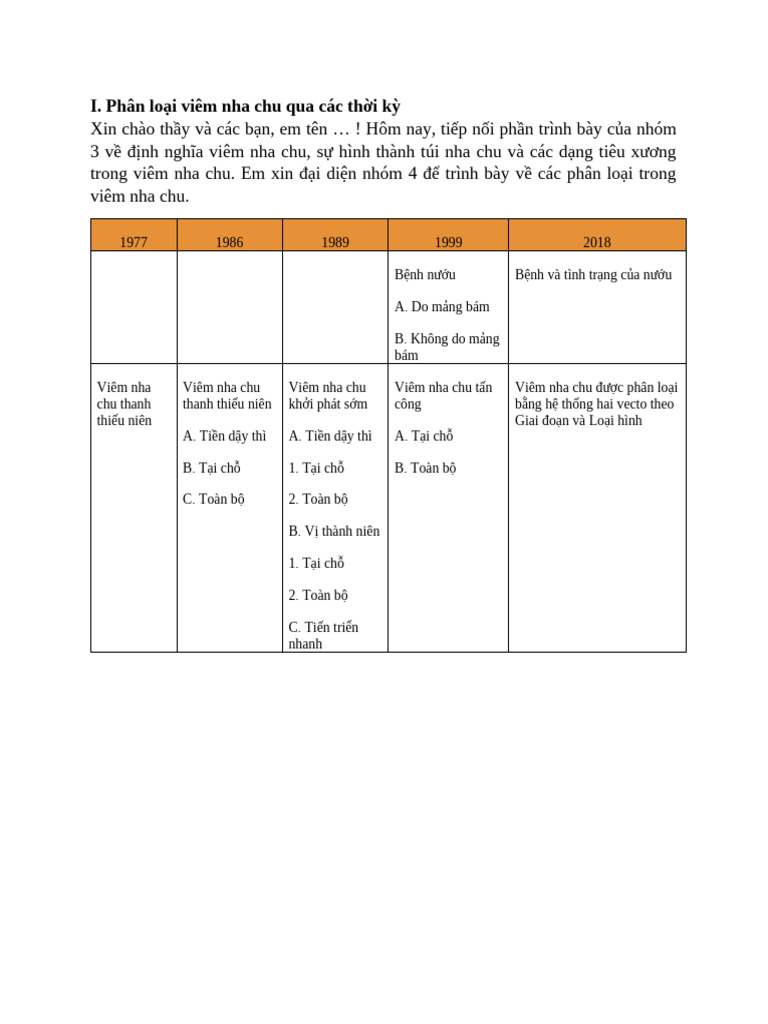 Phân loại VNC (thuyết trình) | PDF