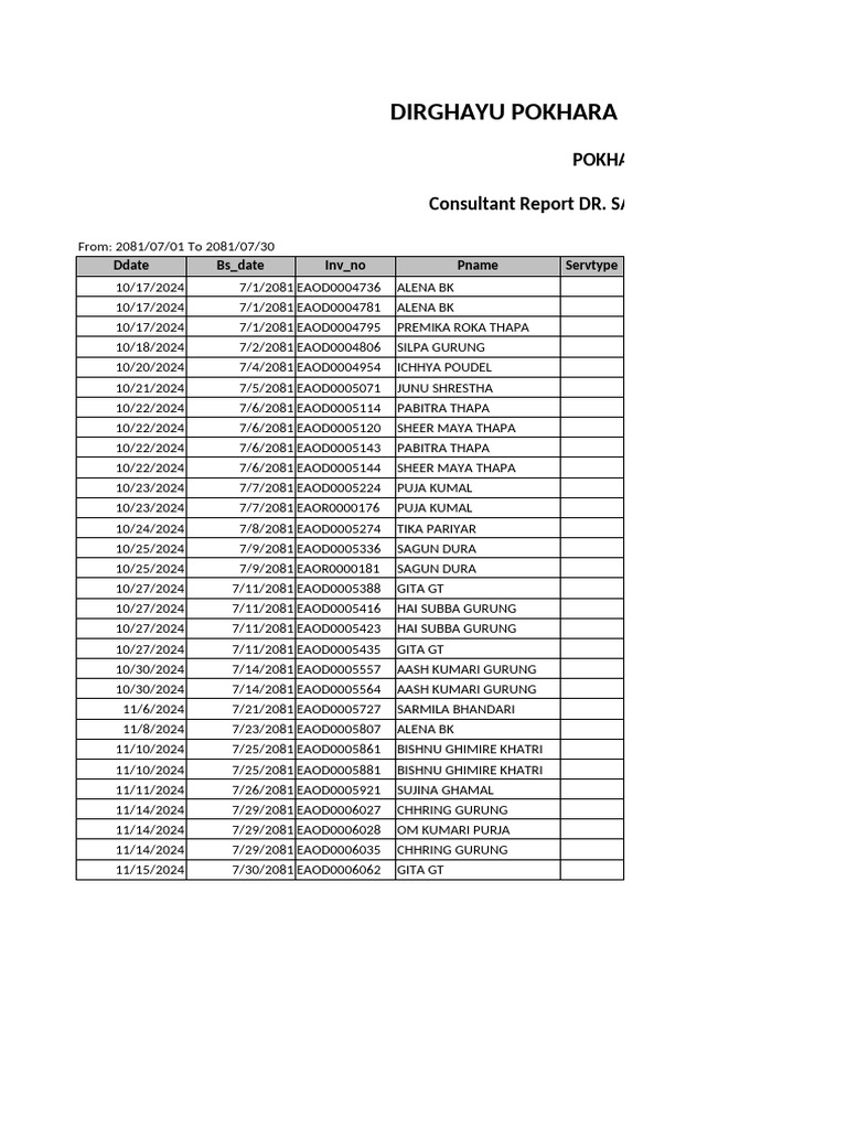 2081 Sashmi Kartik Report | PDF | Finance & Money Management | Home & Garden