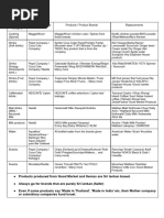 Israel Product Boycott Guide | PDF | Foods