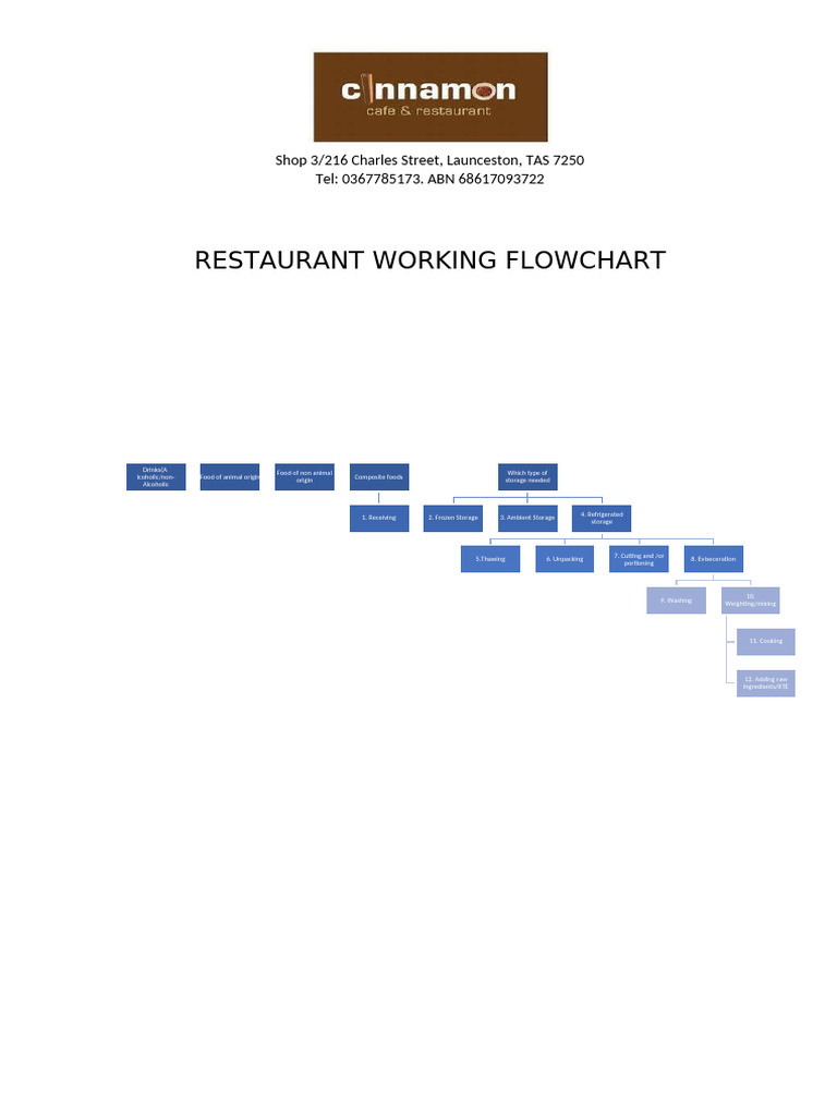 Restaurant Work Flow Chart | PDF | Foods | Food And Drink Preparation