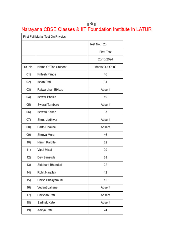 Results - First Full Marks Test On Physics... | PDF