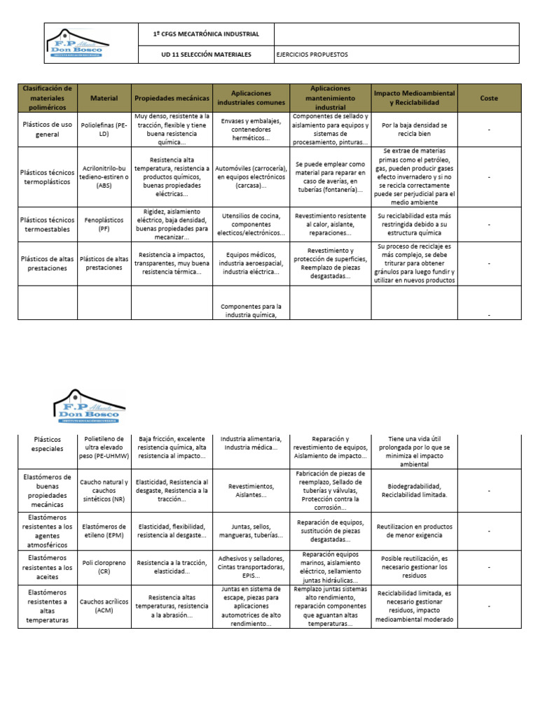 Ud11 - Materiales Polimericos | PDF | El plastico | Termoplástico