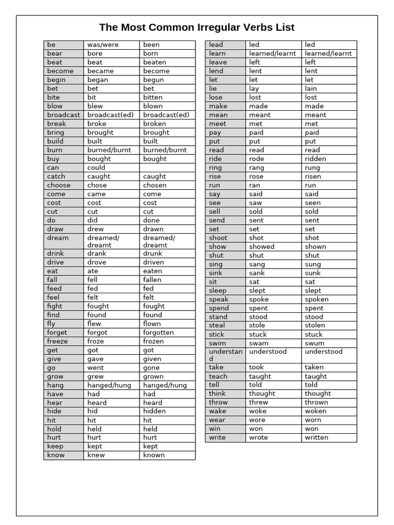 Common Irregular Verbs List | PDF