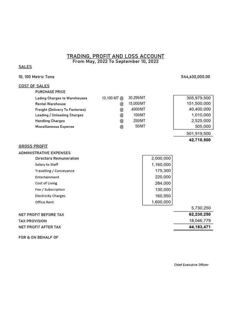 Profilt Loss Statement Format | PDF | Finance & Money Management