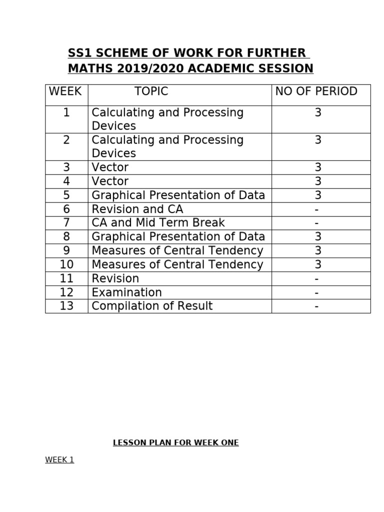 SS1 3rd Term FURTHER MATHS 2019 | PDF | Subtraction | Euclidean Vector