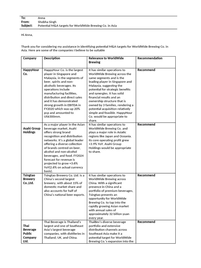 Task 1 - Email Template v2 | PDF | San Miguel Corporation | Fermented Drinks