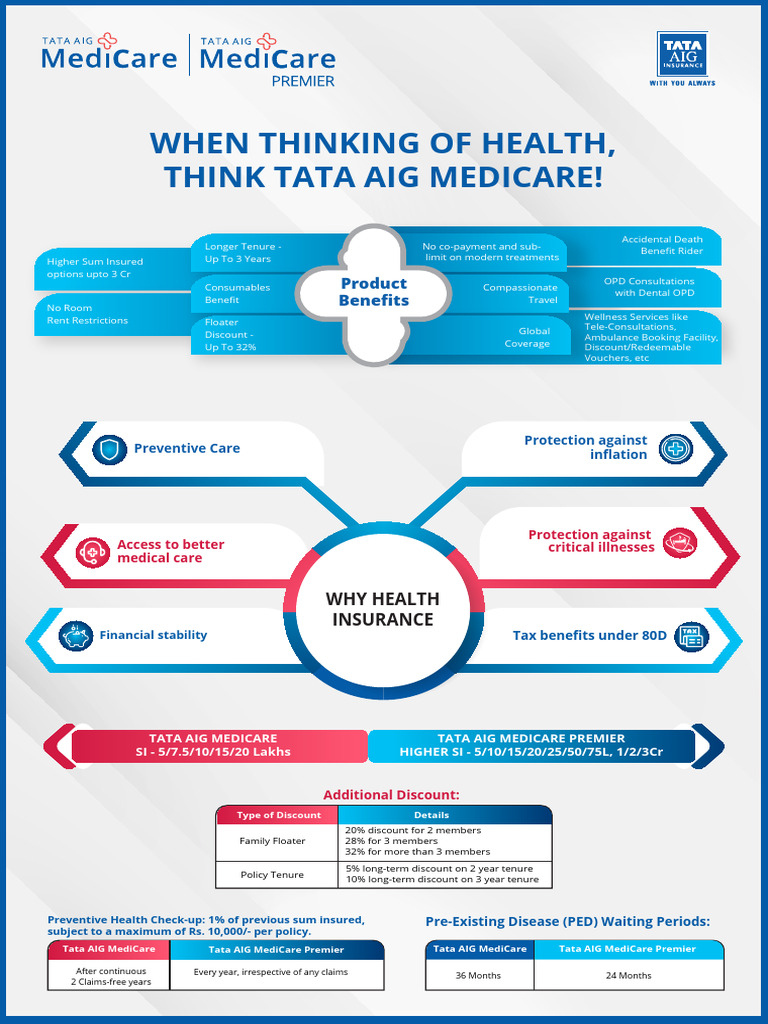 MediCare One Pager 230505 171144 | PDF | Vaccines | Medicare (United ...