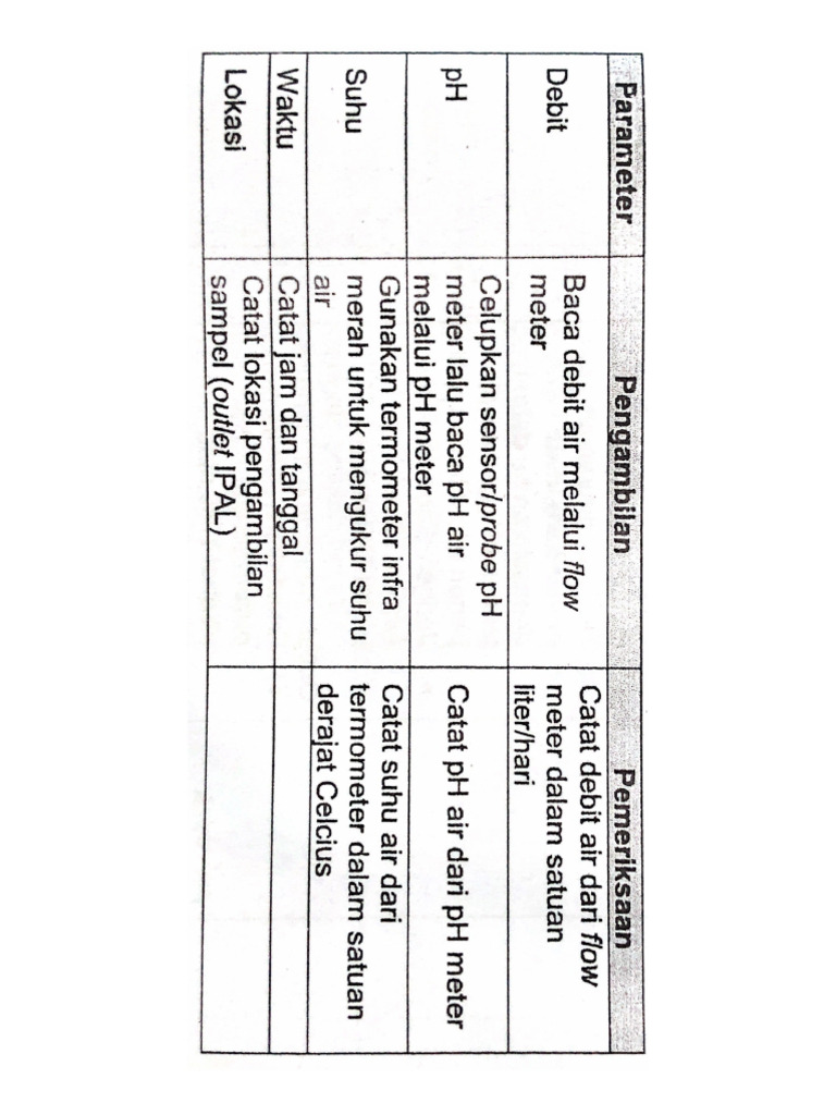Baca Debit Air Melalui Flow | PDF