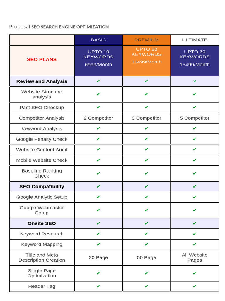 SEO Proposal For Binu Sir New | PDF | Search Engine Optimization | Hypertext