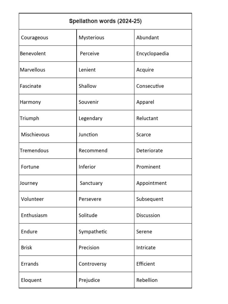 Spellathon Words | PDF
