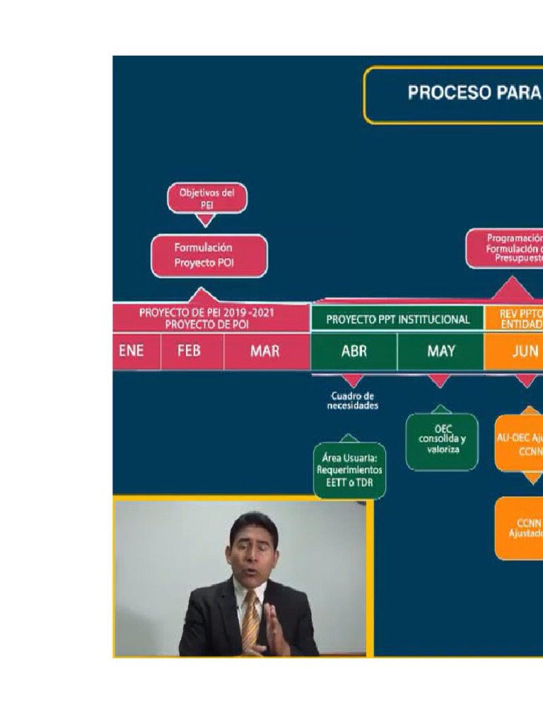 Pac 2024 | PDF | Impresión | Equipo de oficina