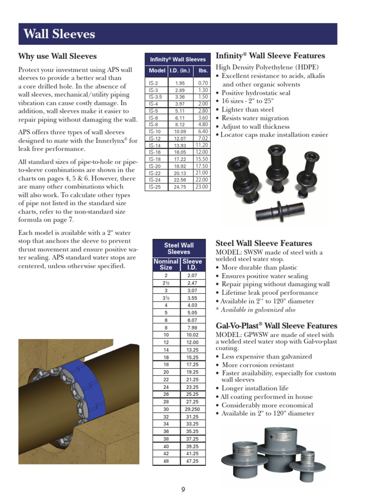 CATALOGO - Wall_Sleeves | PDF | Pipe (Fluid Conveyance) | Mechanical ...