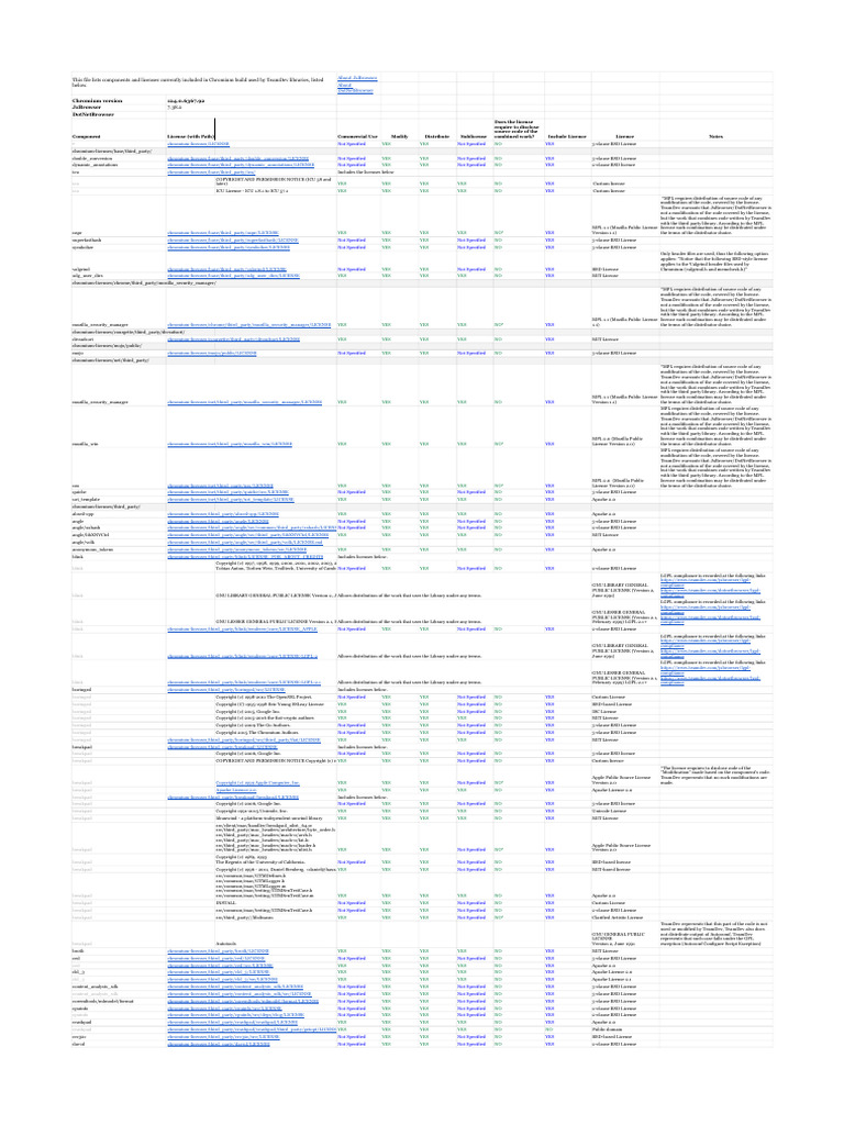 Chromium - Licences - Components | PDF | Intellectual Property Law ...