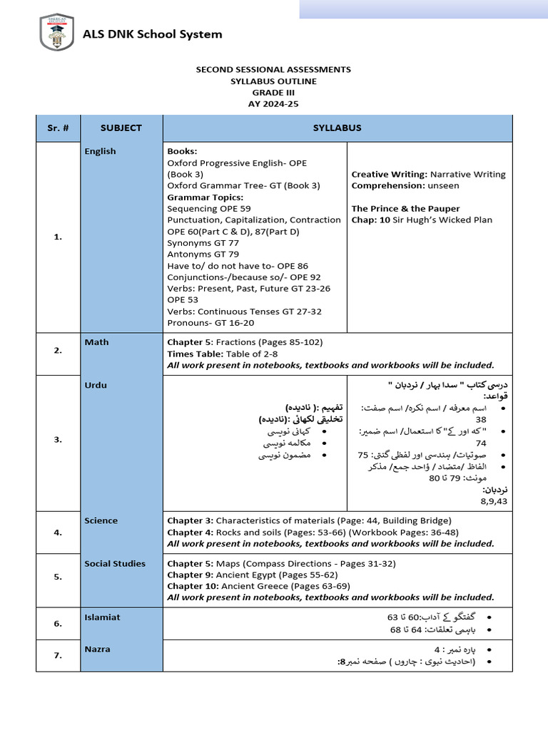 Grade III Sessional Assessment Syllabus | PDF | Linguistics | Grammar