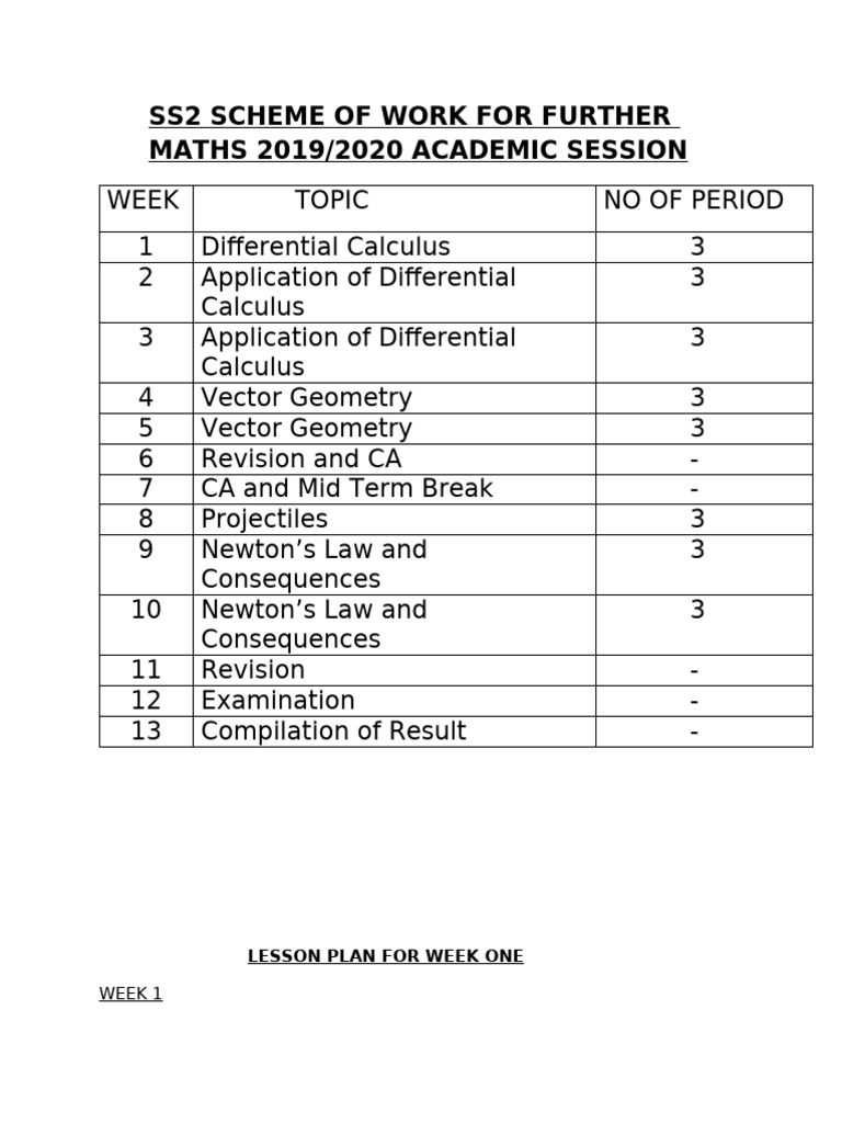 SS2 3rd Term FURTHER MATHS | PDF | Slope | Velocity