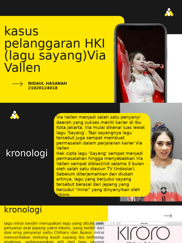 Nidaul Hasanah - Hki | PDF | Seni