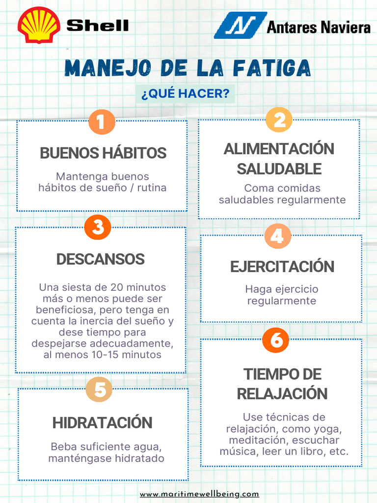 SHELL Manejo de La Fatiga | PDF