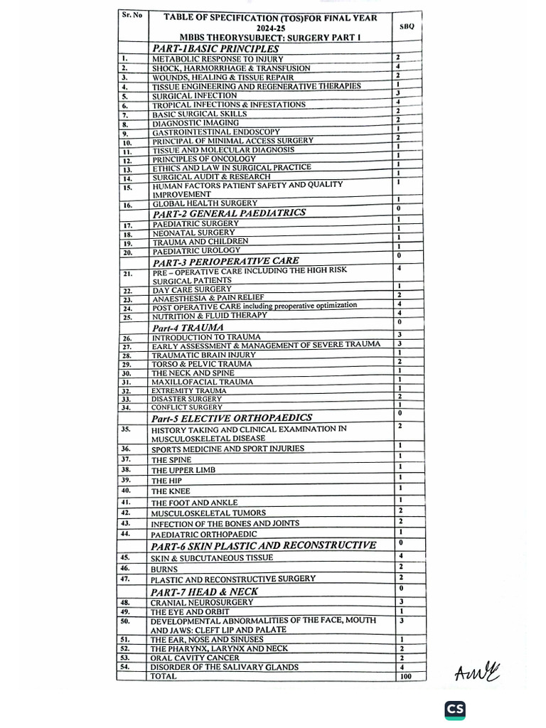 Tos of Final Year | PDF
