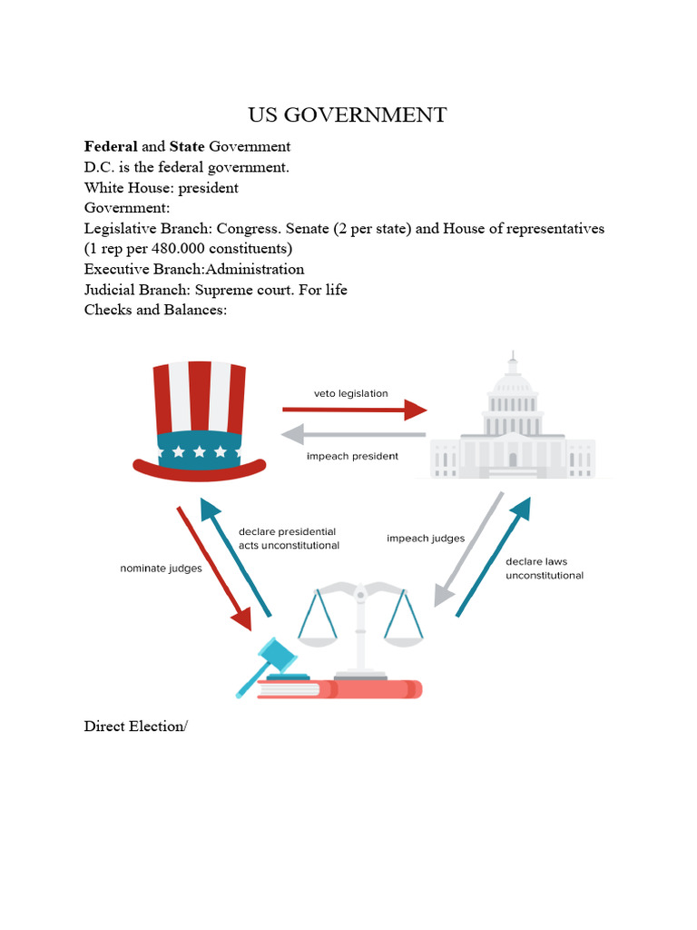 US Federal and State Government Overview | PDF | Politics