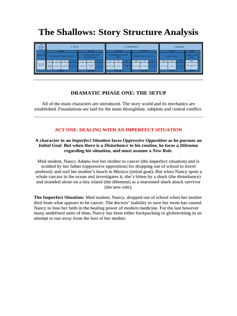 The Shallows (Story Structure Analysis) | PDF