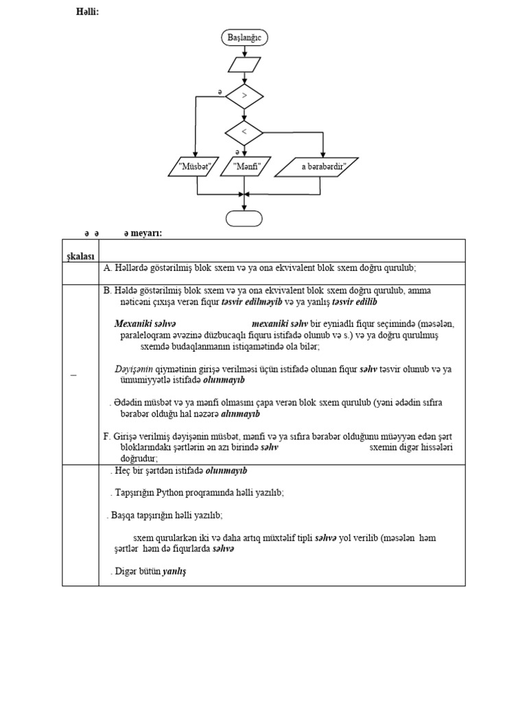 Informatika 1 B | PDF