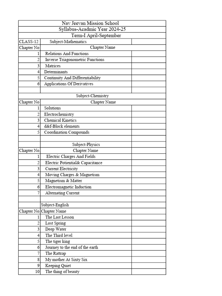 12 Class - Syllabus - Term - I - 2024 | PDF
