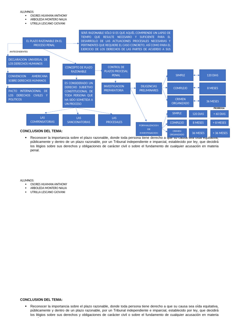 S02.s1. Tarea - MAPA CONCEPTUAL | PDF | Esfera pública | Derechos