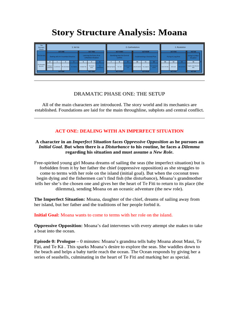 Moana (Story Structure Analysis) | PDF | Moana (2016 Film) | Maui