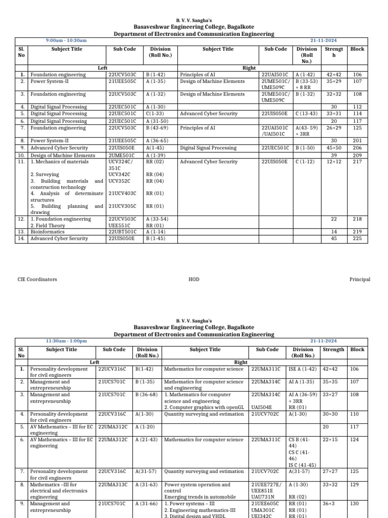 21-11-2024 Day 1 CIE 1 | PDF | Engineering | Computer Programming