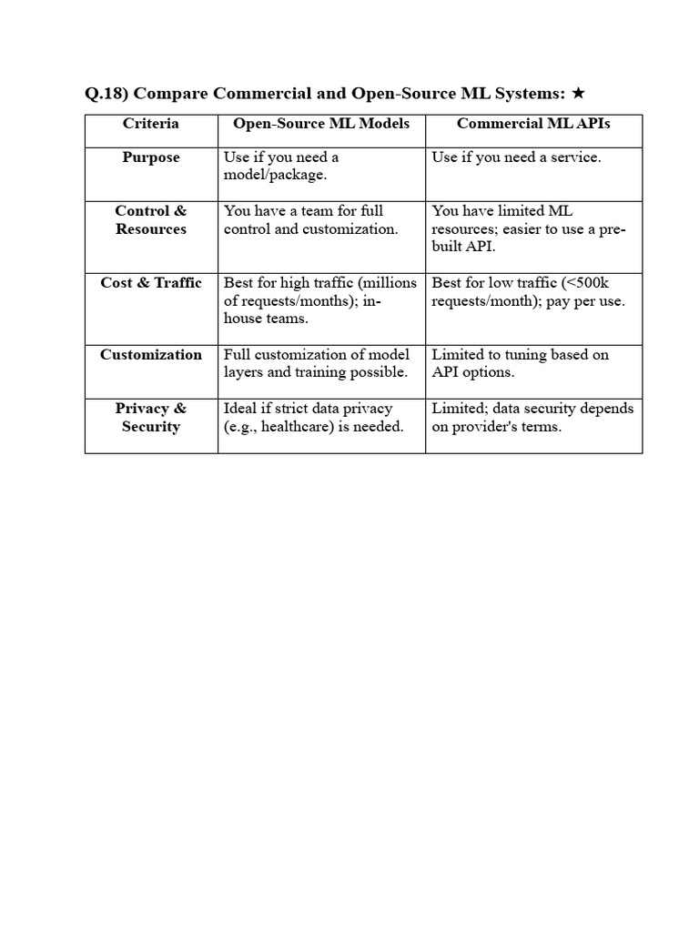 Commercial and Open-Source ML Systems | PDF