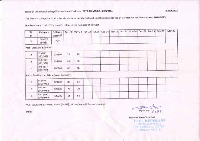 Stipend Details (May 2024) - Tata Memorial Centre | PDF