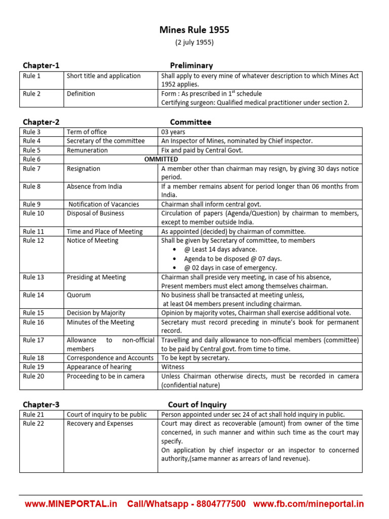Mines Rules 1955 Overview | PDF | Lung | Overtime