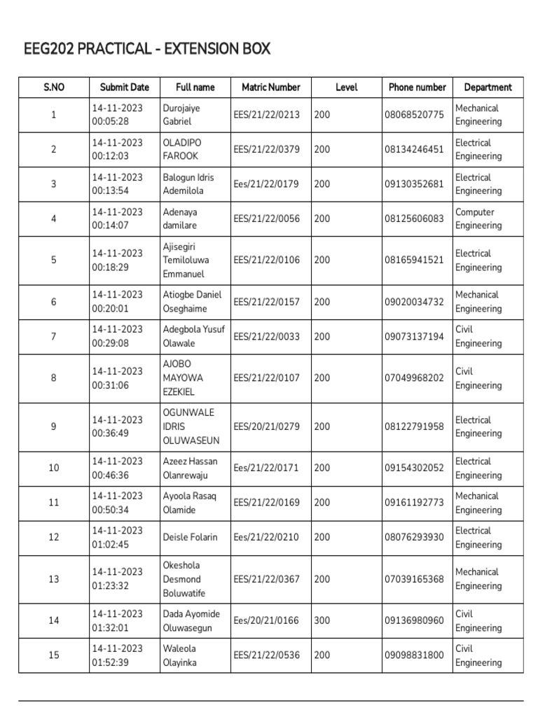 Eeg202 Practical - Extension Box | PDF | Technology & Engineering