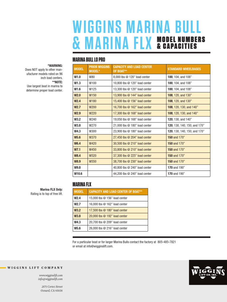 MB Specs Models | PDF
