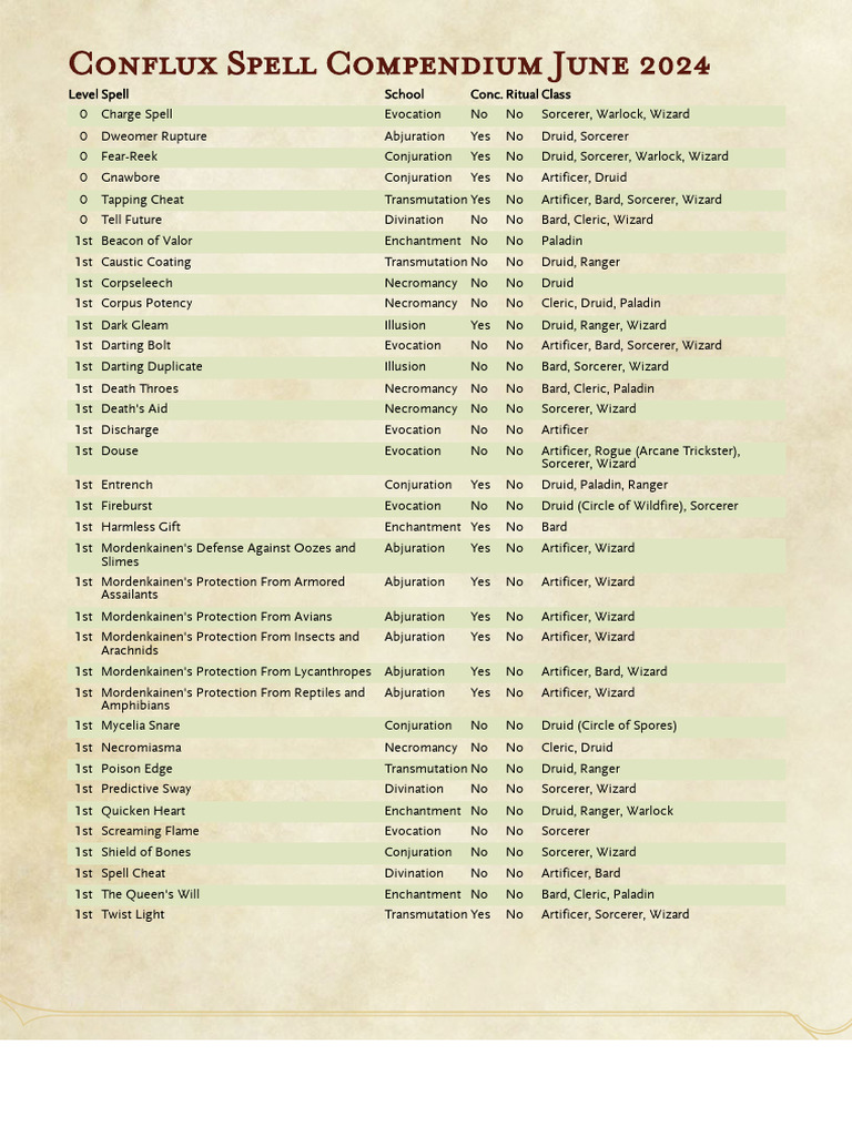 Conflux Spell Compendium - The Homebrewery | PDF | Gary Gygax Games ...