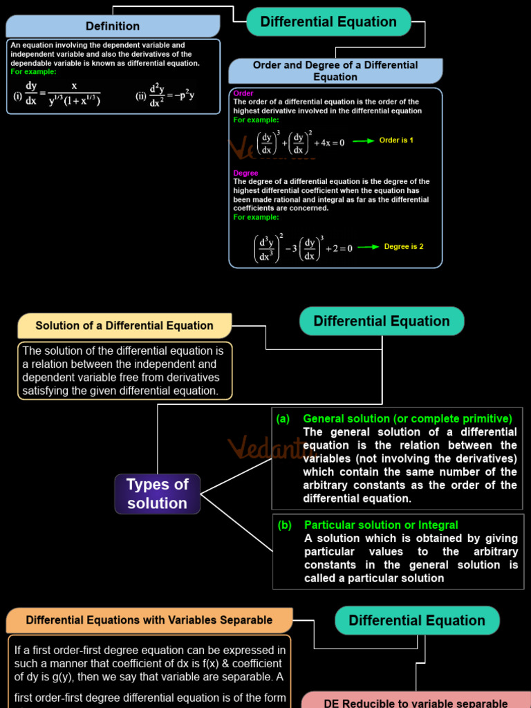 Diffrencial Equation Pdf Equations Mathematical Objects