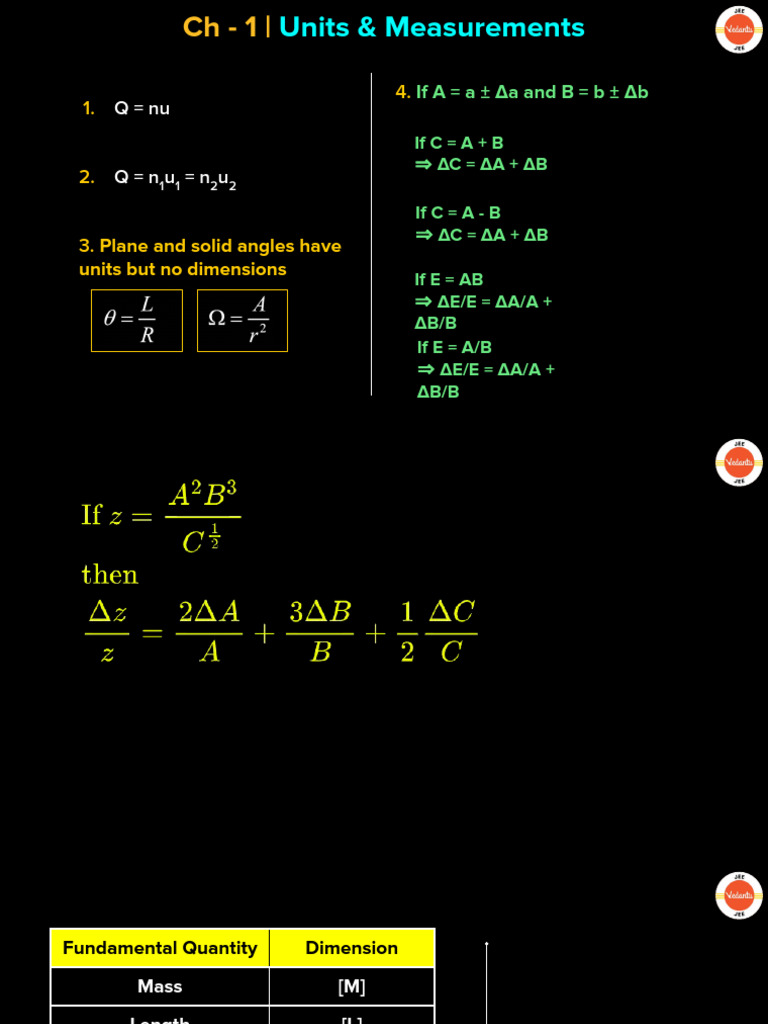 Unit and Dimention | PDF | Teaching Methods & Materials