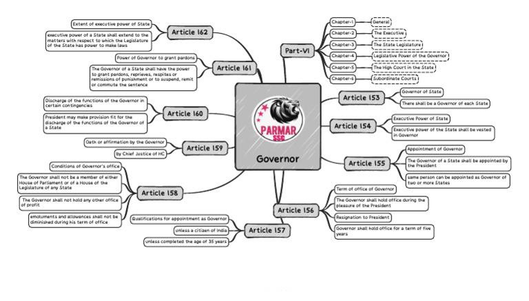 92. Governor Printable | PDF | Pardon | Political Law