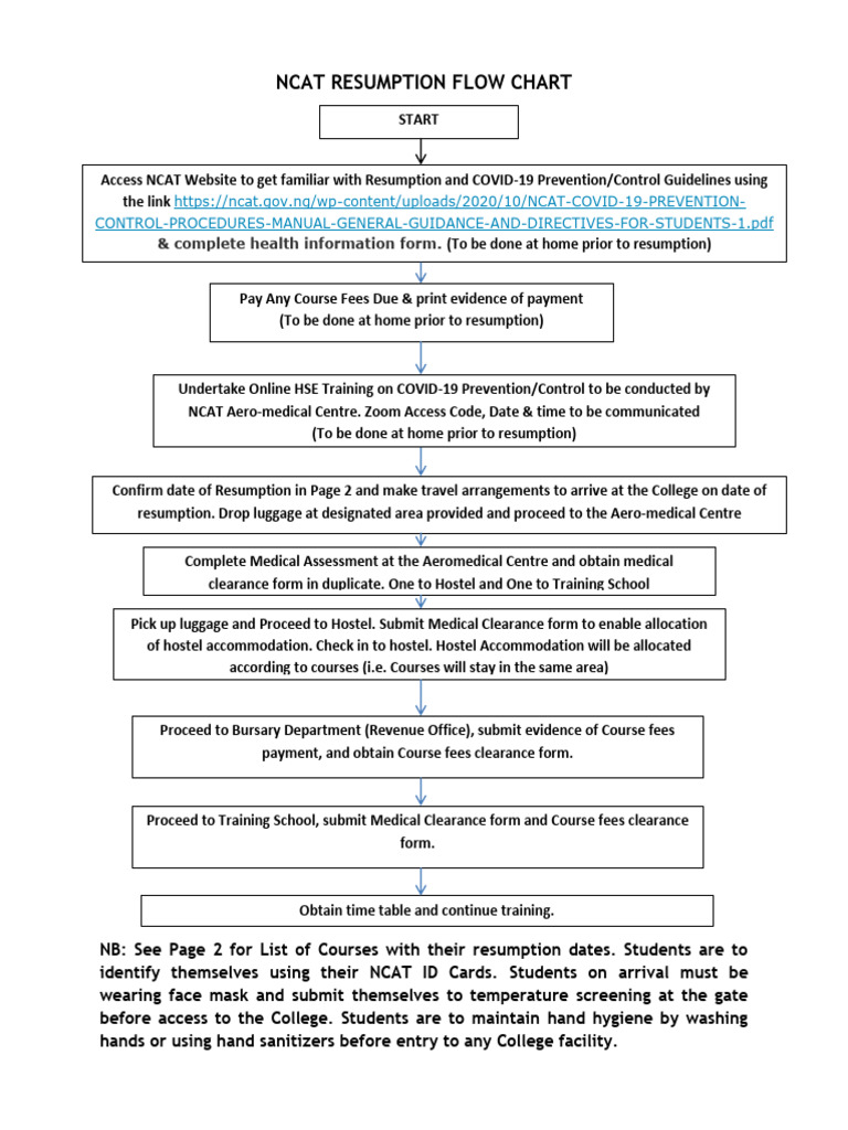 NCAT Resumption Guidelines and Dates | PDF | Science & Mathematics