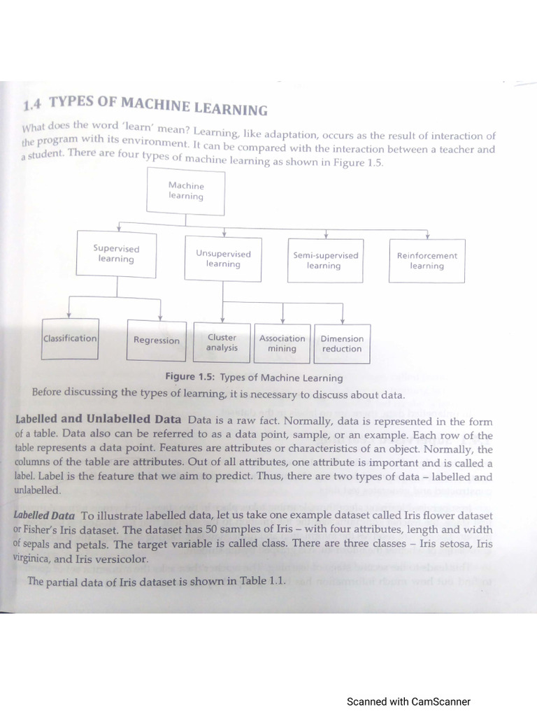 Types of Machine Learning | PDF