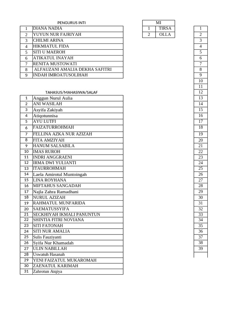 Data Santri 2024 | PDF
