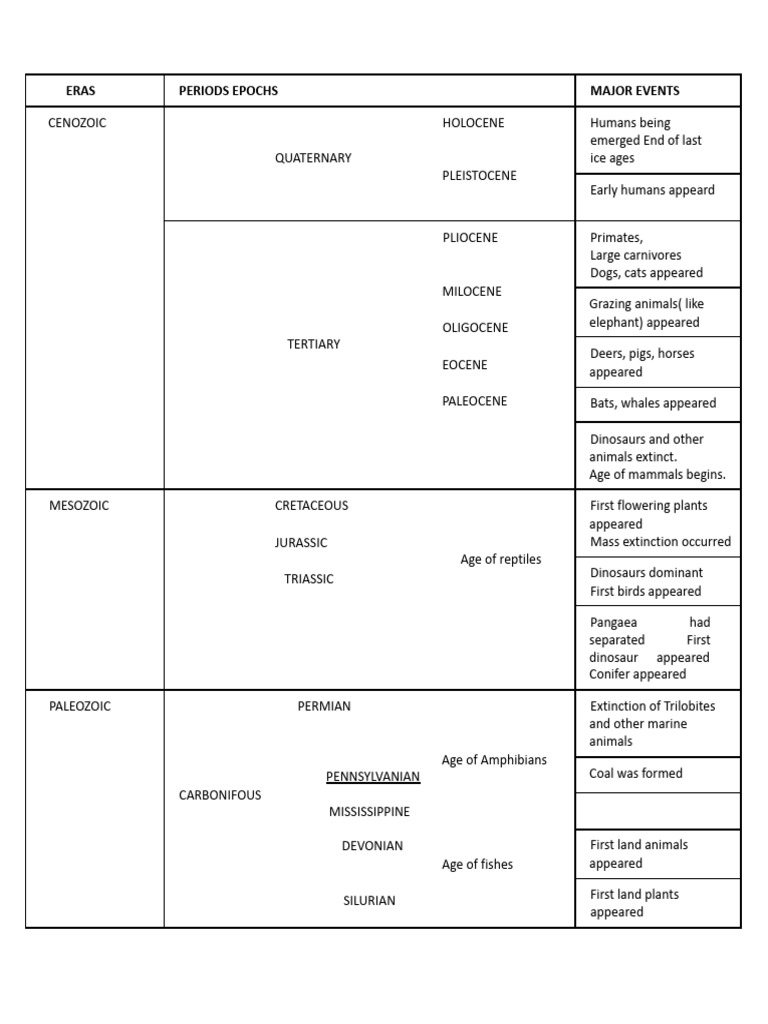 Table of GTS.docx | PDF | Earth Sciences | Geology