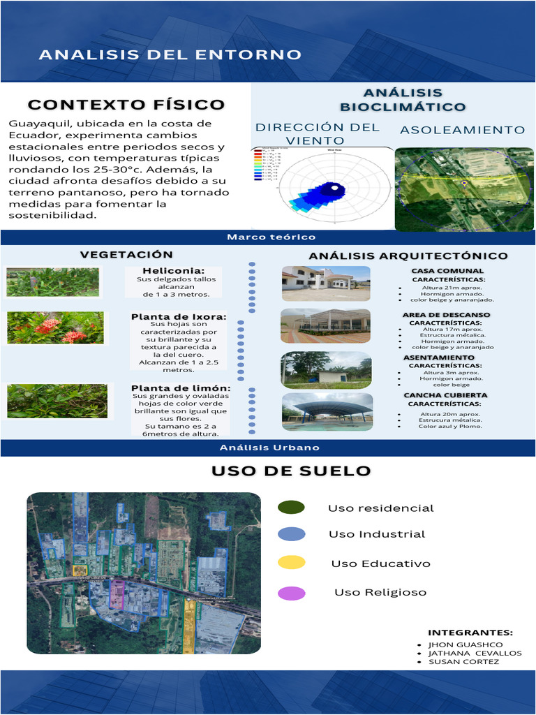 Infografía Reporte Financiero Con Gráficos Corporativo Profesional Azul ...