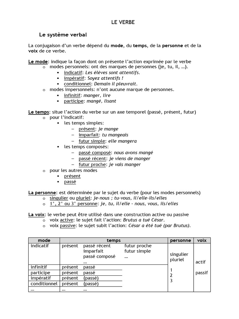 Système verbal et conjugaison des verbes | PDF | Temps (grammaire) | Verbe