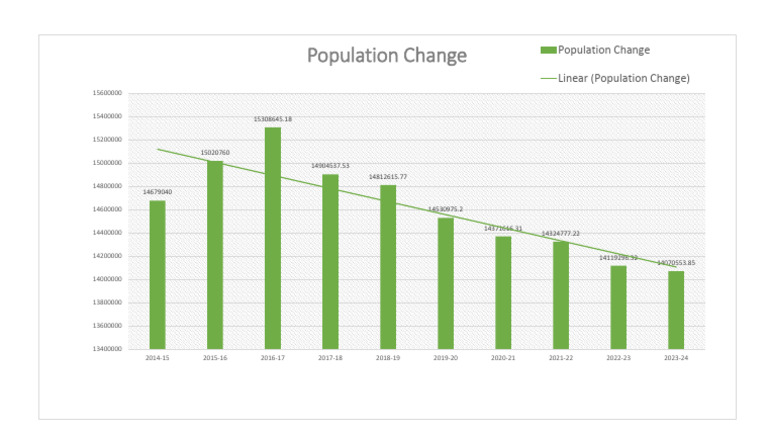 Population Growth Graph | PDF