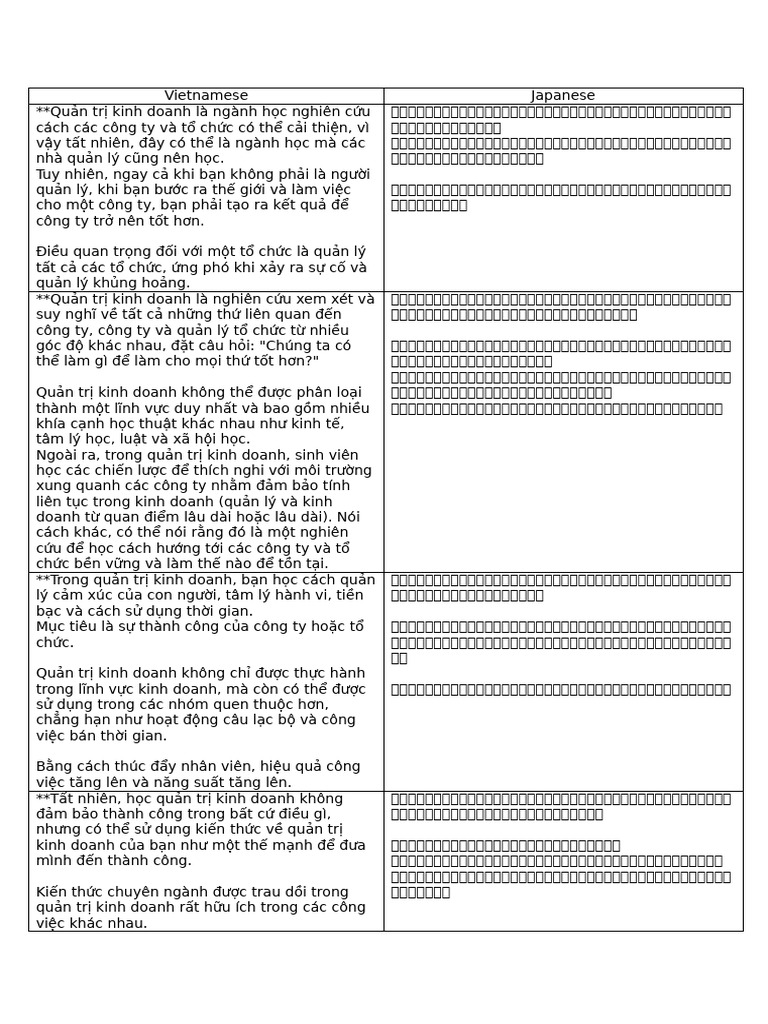 LDDH - QTKD Ketoan | PDF