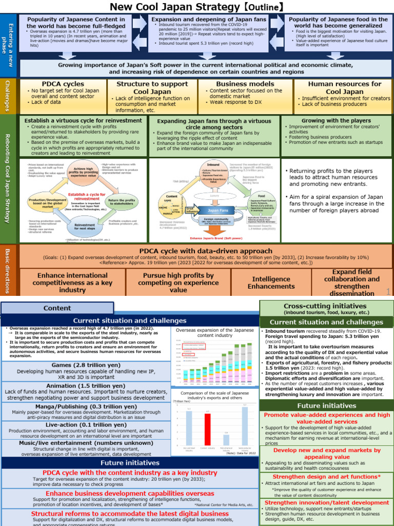 New Cool Japan Strategy 【Outline】 | PDF | Japan | Japanese Yen