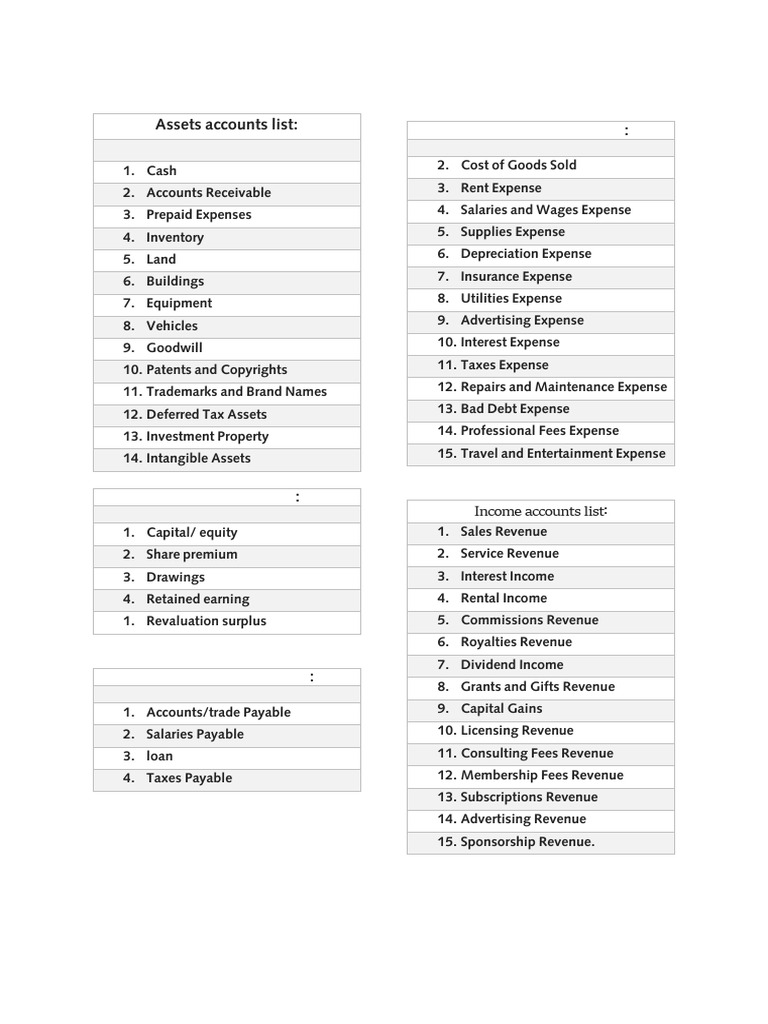Accounts and Sub Accounts | PDF | Business | Finance & Money Management