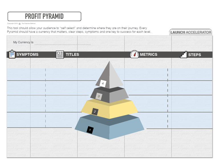 Profit Pyramid Accelerator Framework-2 | PDF
